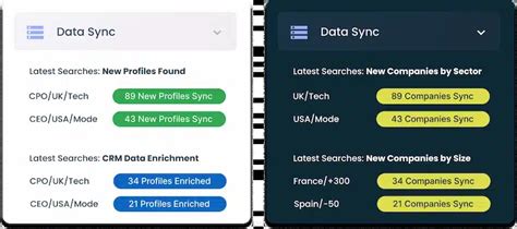 The Benefits Of Linkedin Cloud Connection Unipile