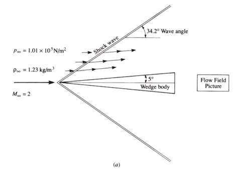 [solved] Consider The Supersonic Flow Over A 5 Half Angle W
