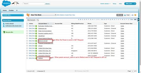 Get Annotation In Salesforce Webkul Blog