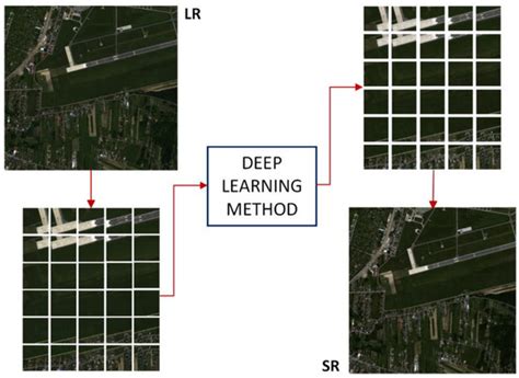Improving Spatial Resolution Of Satellite Imagery Using Generative Adversarial Networks And