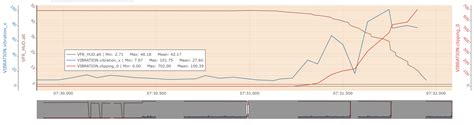 tlog analysis vehicle crashed unrecoverable copter 4 3 ardupilot