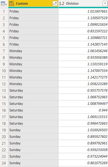 Unable To Pivot Table Rpowerbi