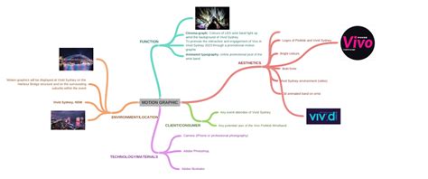 Motion Graphic Coggle Diagram