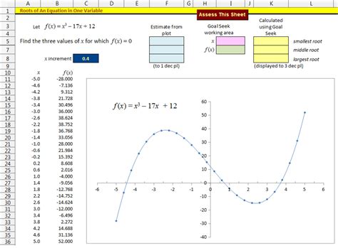 Sag And Tension Calculation Spreadsheet Inside Data Analysis Using Spreadsheet Engg S