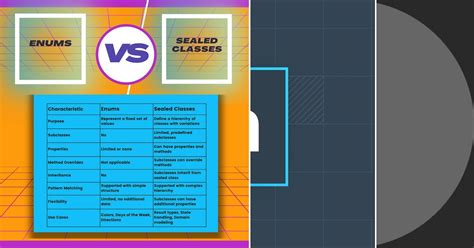list cheat sheet curated by codebuster medium