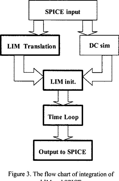 figure 3 from turbo spice with latency insertion method lim