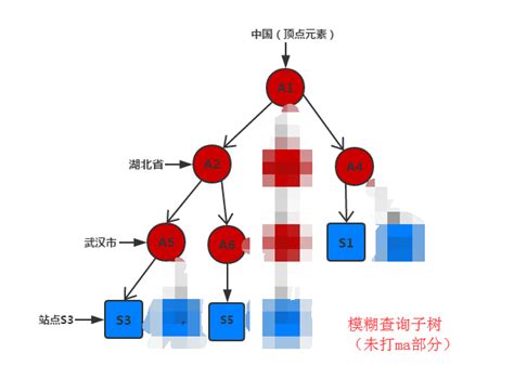 Jstree下的模糊查询算法——树结构数据层次遍历和递归分治地深入应用 Zeroのj 博客园 Jstree下的模糊查询算法——树结构数据层次遍历和递归分治地深入应用 Zeroのj 博客园