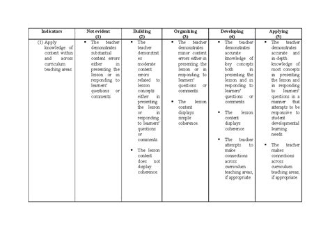 Ppst Indicators For Cot For Teacher Applicants Indicators Not Evident