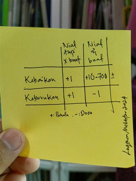 Sistem Merit Demerit Allah Muhammad Luqman Makhtar