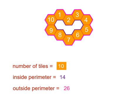 median don steward mathematics teaching regular hexagon loops