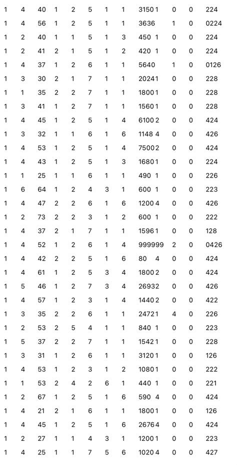 Solved Problem Set 6please Use The Data Set Assigned To You