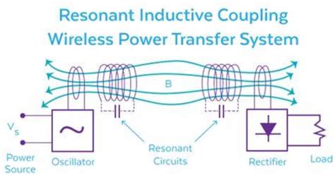 Exploring The Concept Of Wireless Energy In Antiquity Sustainability 4all