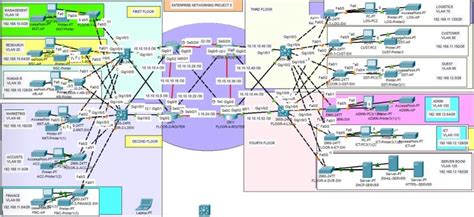 ccna lab topology 1 basic settings to all devices plus ssh on the
