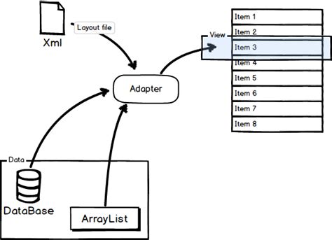 Neo Hsu Talk About Listview Adapter On Android
