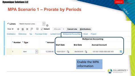 A Deep Dive Into Multi Period Accounting In Oracle Fusion Erp Cloud