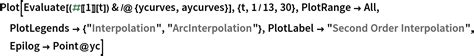 ArcInterpolation Wolfram Function Repository