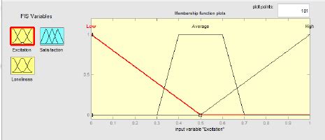 Fuzzy Set Of The Input Variable Excitation Download Scientific Diagram