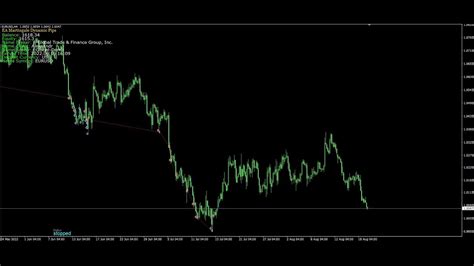 Ea Martingale Dynamic Pips Mql 4 Youtube