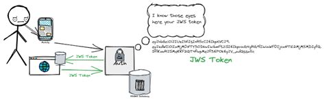 Token Based Authentication