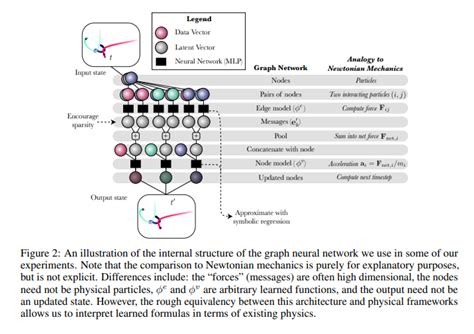 Paper Explained — Discovering Symbolic Models From Deep Learning With