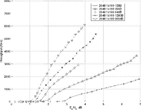Figure 5 From Decoders For Low Density Parity Check Convolutional Codes