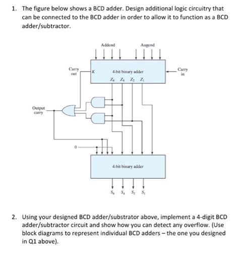 4 Bit Adder Circuit