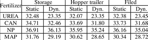 Static And Dynamic Angle Of Repose O Download Scientific Diagram