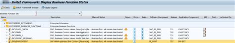 Martin Maruskin Blog Something About Sap Activating Business Function In Sap Bw