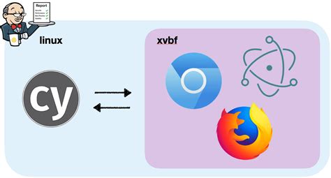 Cypress Ci 테스트 자동화 라이브러리 개발기 Woo Jeongmin