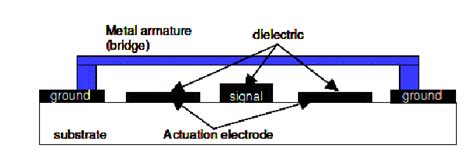 Electrostatically Actuated 3 Terminal Capacitive Shunt Rf Mems Switch