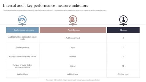 Internal Audit Kpi Metrics At Mike Friddle Blog