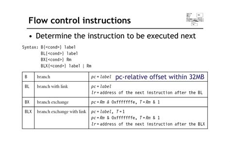 ARM Architecture Instruction Set PDF