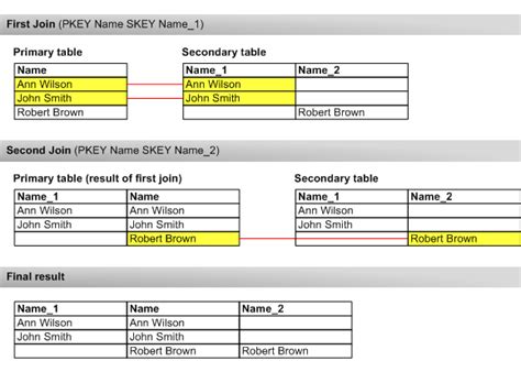 Using Multiple Key Fields