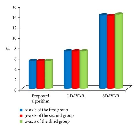Comparison Of Performance Evaluation Indicators Download Scientific Diagram