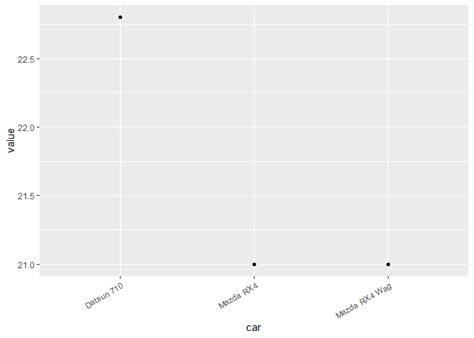 r ggplot2 superscript in x axis ticks text stack overflow