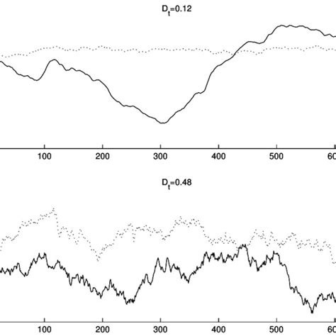 Comparison Between Different Mcmc Chains Obtained From A Download
