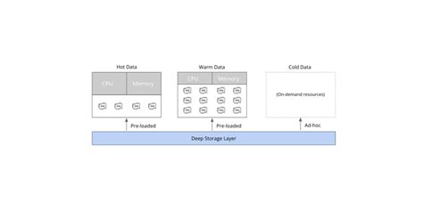 Apache® Druid Wins Best Big Data Product In The 2023 Bigdatawire Readers Choice Awards