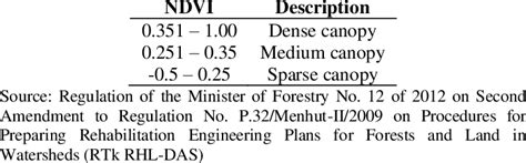 Mangrove Density Classification Based On Ndvi Download Scientific Diagram