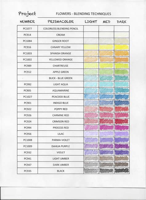 Color Charts Chart Color Prismacolor
