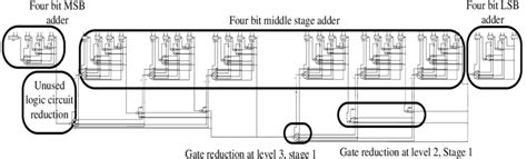Novel Modulo Cla Architecture Over 2 32 Download Scientific Diagram