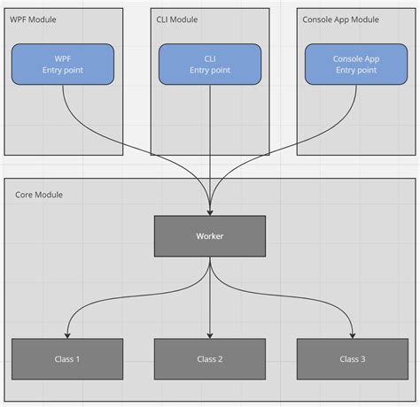 Logging Using Logger In Di Context C Stack Overflow