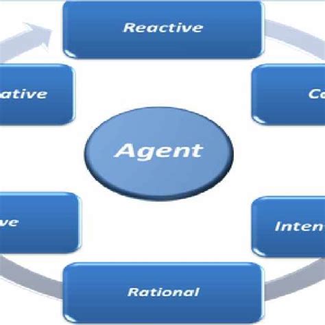 Class Diagram Built On Magicdraw 17 Download Scientific Diagram