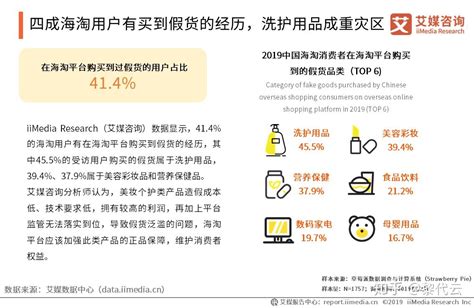 2019 2020中国跨境电商行业海淘用户洞察及趋势分析 知乎