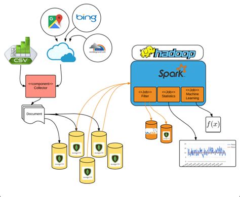 Database Storage Architecture Download Scientific Diagram