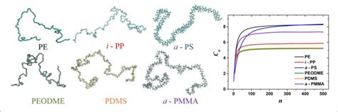 Characteristic Snapshots From The Single Chain Monte Carlo Download Scientific Diagram