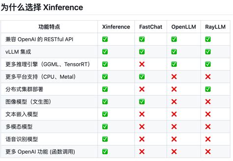 【大模型系列篇】xinference：让模型推理轻而易举 Csdn博客