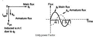 Unity Power Factor Electrical Exams