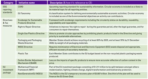 measuring circularity how to gain insights with circular transition