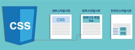 CSS