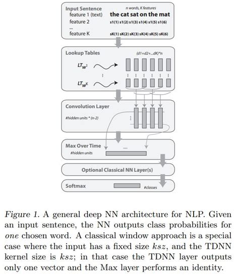 A Unified Architecture For Natural Language Processing Sportcarima